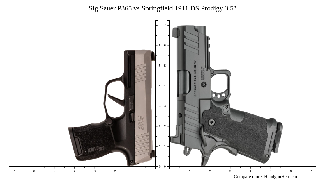 Sig Sauer P365 vs Springfield 1911 DS Prodigy 3.5" size comparison ...