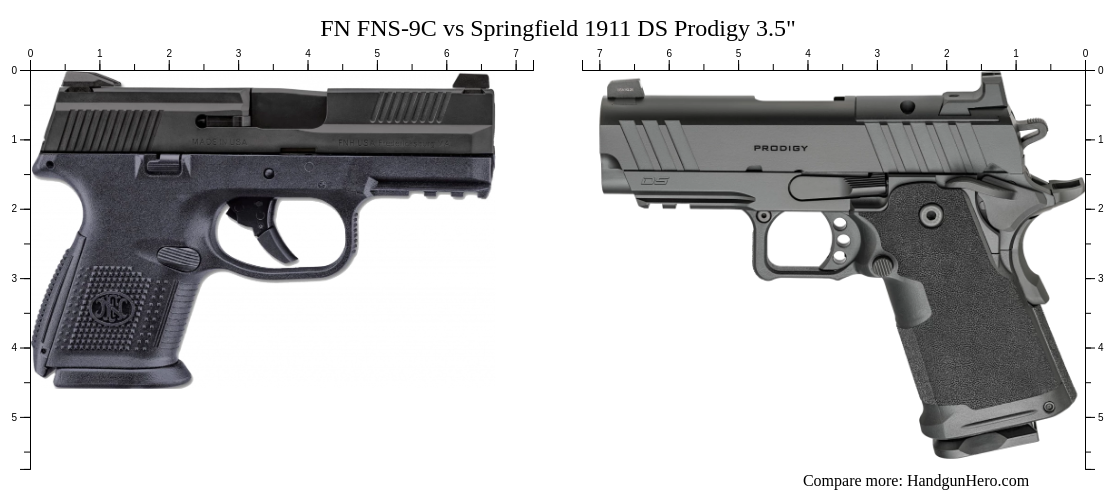 FN FNS-9C vs Springfield 1911 DS Prodigy 3.5" size comparison | Handgun ...