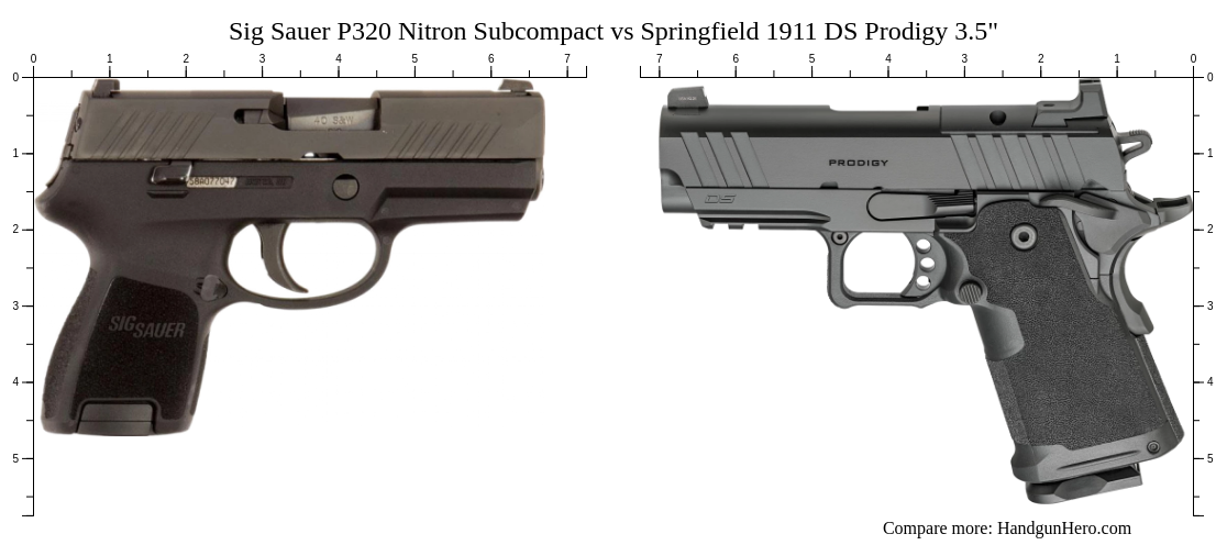 Sig Sauer P320 Nitron Subcompact vs Springfield 1911 DS Prodigy 3.5" size comparison | Handgun Hero