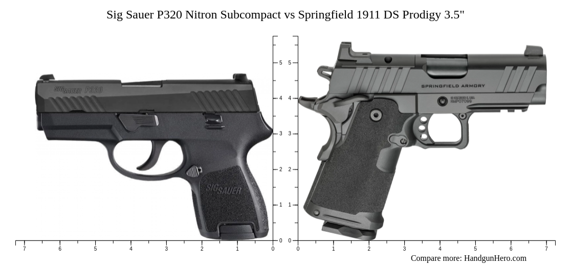 Sig Sauer P320 Nitron Subcompact vs Springfield 1911 DS Prodigy 3.5 ...