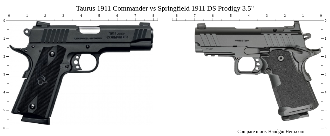 Taurus 1911 Commander vs Springfield 1911 DS Prodigy 3.5" size ...