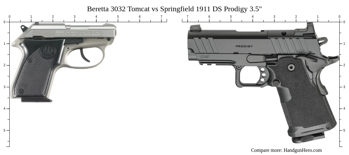 Beretta 3032 Tomcat vs Springfield 1911 DS Prodigy 3.5" size comparison ...
