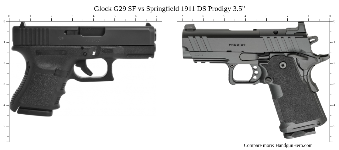 Glock G29 SF vs Springfield 1911 DS Prodigy 3.5" size comparison ...