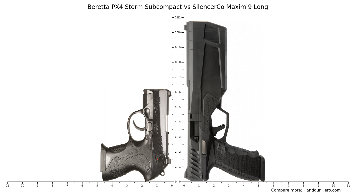 Beretta PX4 Storm Subcompact vs SilencerCo Maxim 9 Long size comparison ...