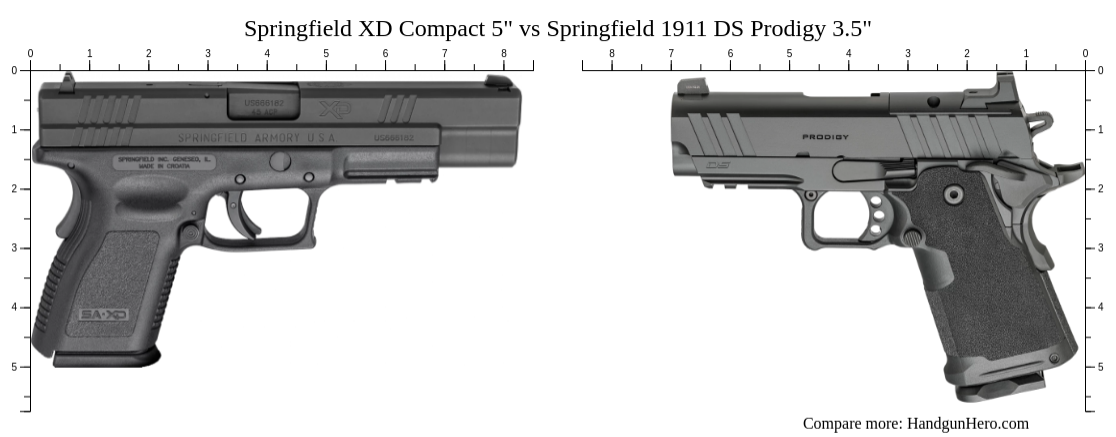 Springfield XD Compact 5" vs Springfield 1911 DS Prodigy 3.5" size ...