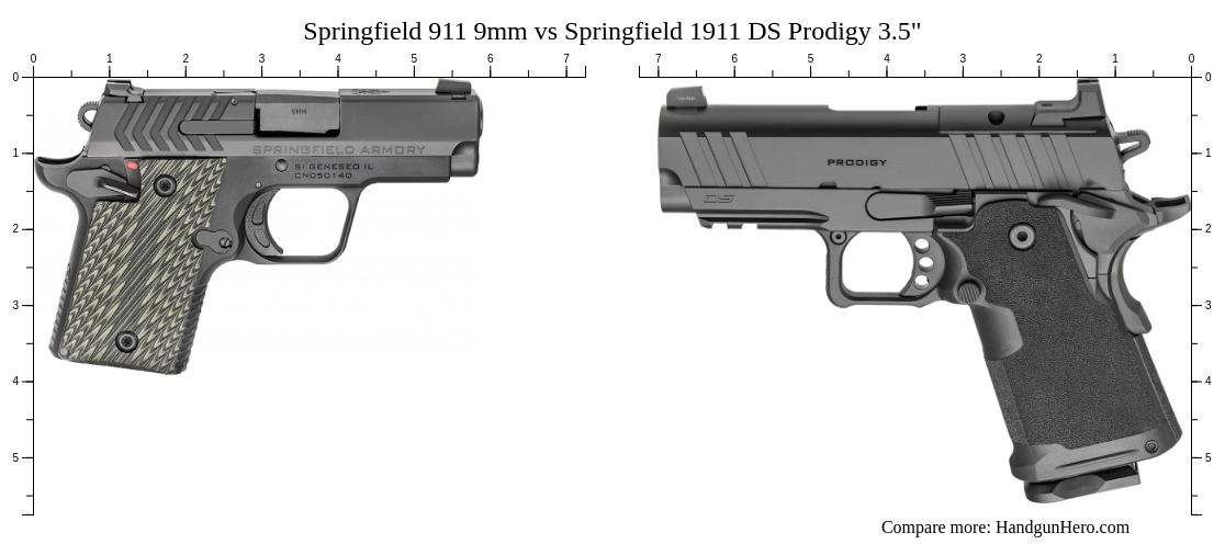 Springfield 911 9mm vs Springfield 1911 DS Prodigy 3.5" size comparison ...