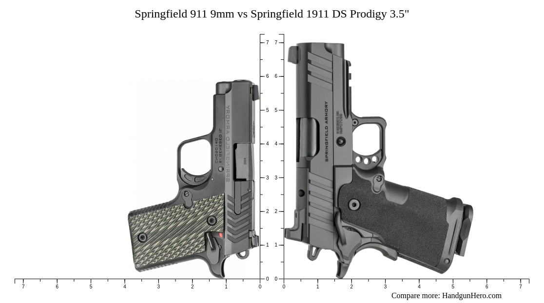 Springfield 911 9mm vs Springfield 1911 DS Prodigy 3.5" size comparison ...
