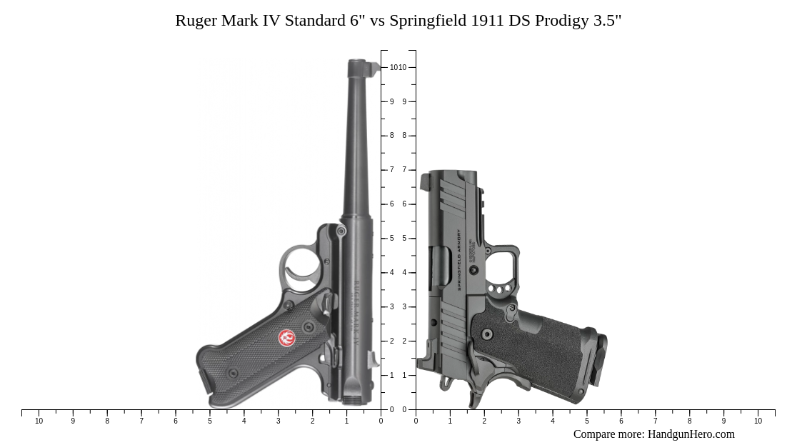 Ruger Mark IV Standard 6" vs Springfield 1911 DS Prodigy 3.5" size ...