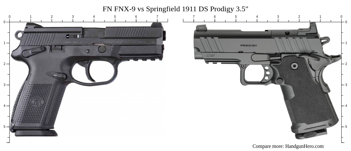 FN FNX-9 vs Springfield 1911 DS Prodigy 3.5" size comparison | Handgun Hero