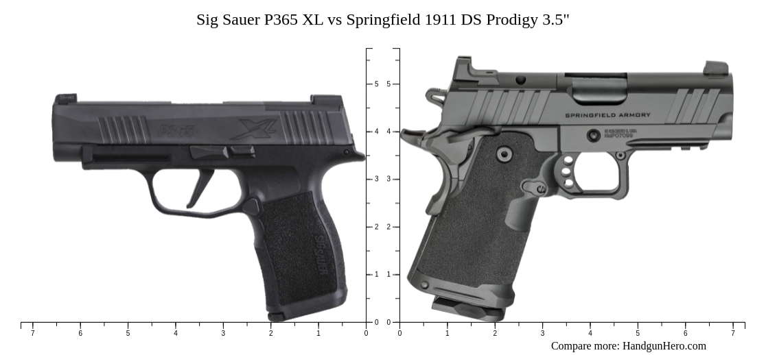 Sig Sauer P365 XL vs Springfield 1911 DS Prodigy 3.5" size comparison ...