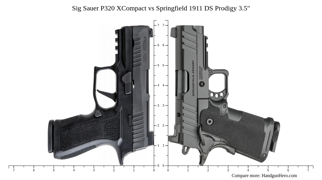 Sig Sauer P320 XCompact vs Springfield 1911 DS Prodigy 3.5" size ...