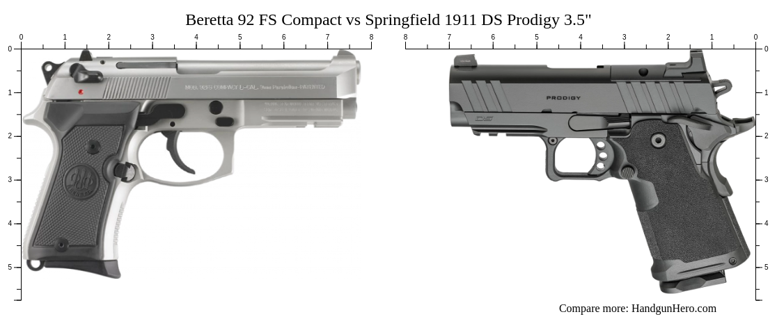 Beretta 92 FS Compact vs Springfield 1911 DS Prodigy 3.5" size ...