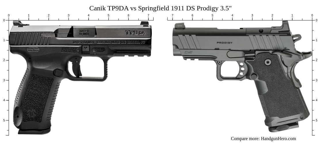 Canik TP9DA vs Springfield 1911 DS Prodigy 3.5" size comparison | Handgun Hero