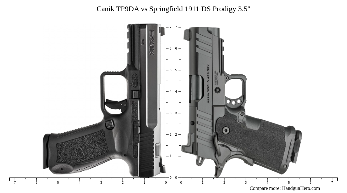 Canik TP9DA vs Springfield 1911 DS Prodigy 3.5" size comparison | Handgun Hero