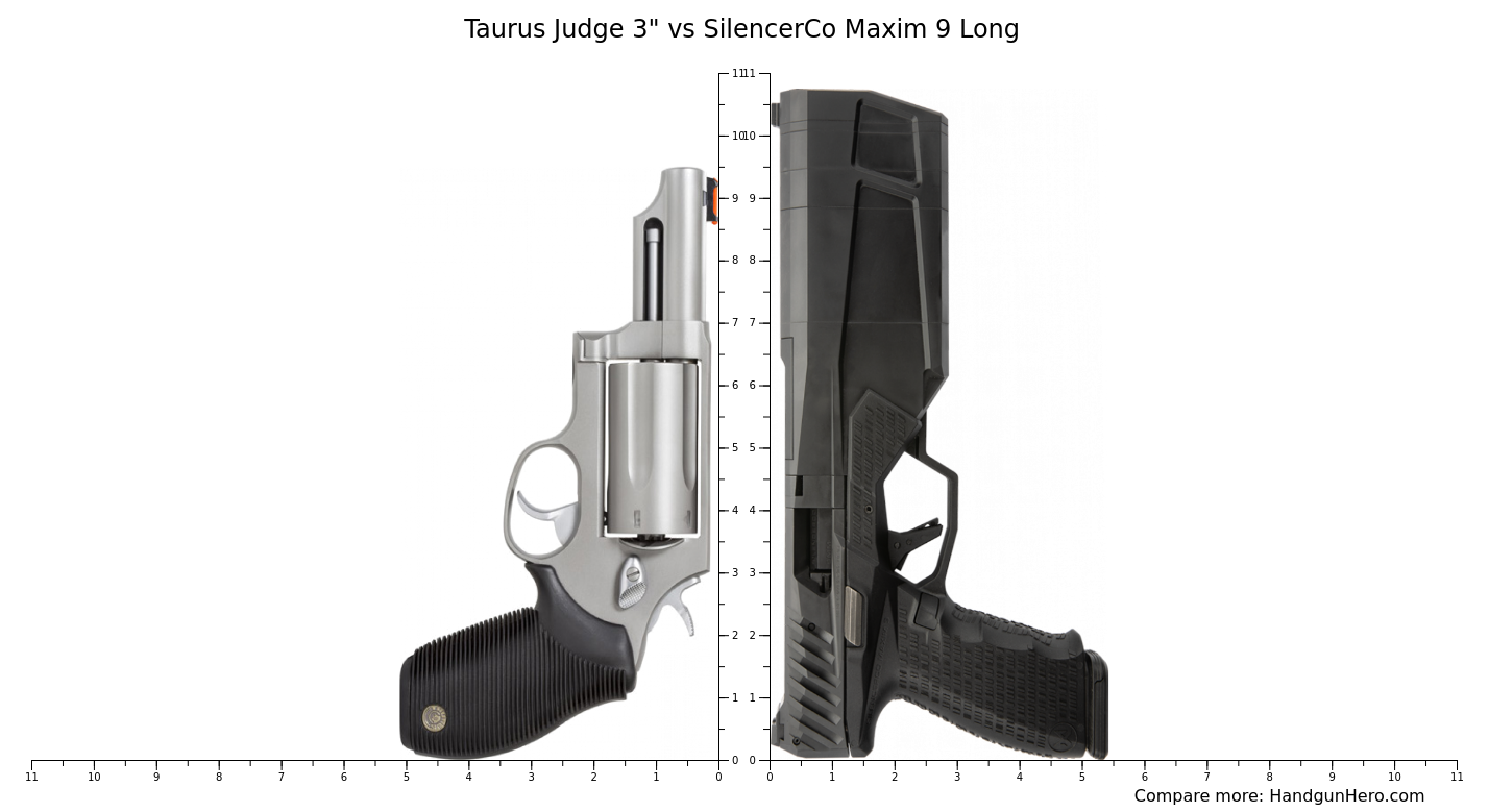 Taurus Judge 3" vs SilencerCo Maxim 9 Long size comparison | Handgun Hero