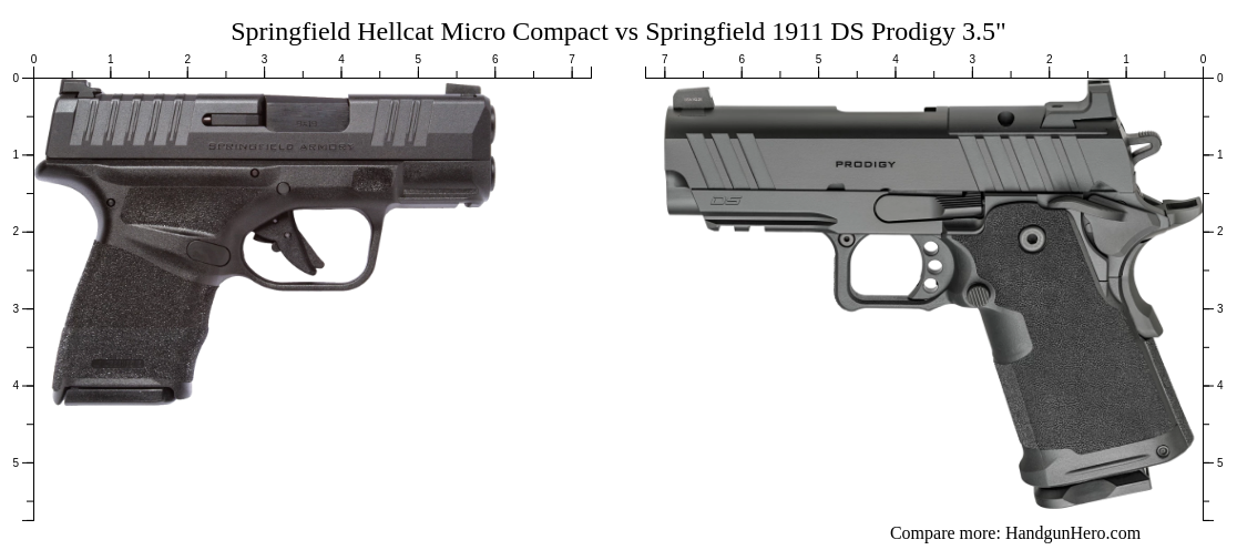 Springfield Hellcat Micro Compact vs Springfield 1911 DS Prodigy 3.5 ...