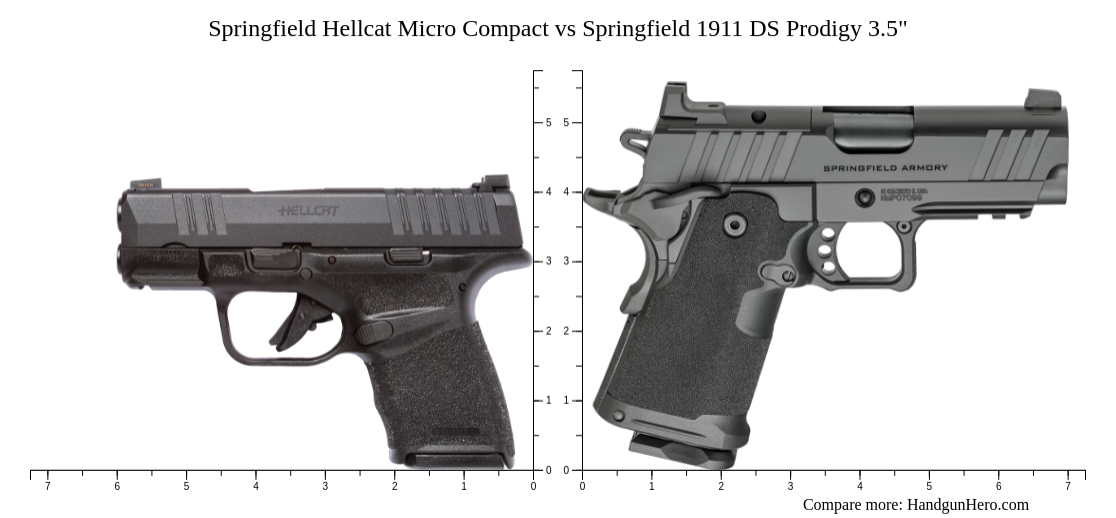 Springfield Hellcat Micro Compact vs Springfield 1911 DS Prodigy 3.5 ...