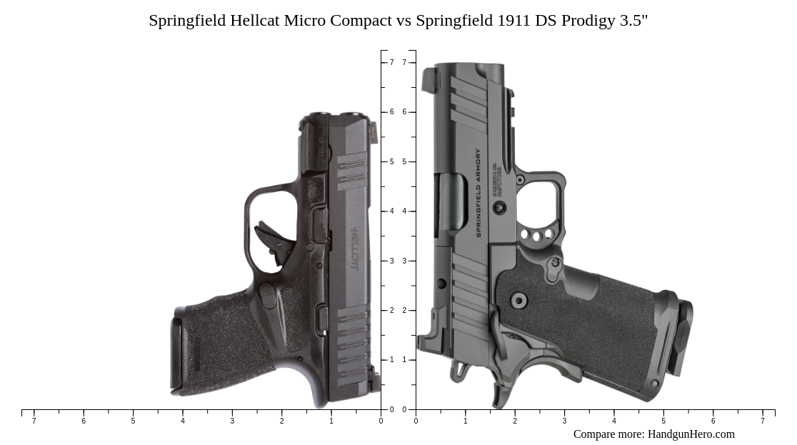 Springfield Hellcat Micro Compact vs Springfield 1911 DS Prodigy 3.5 ...