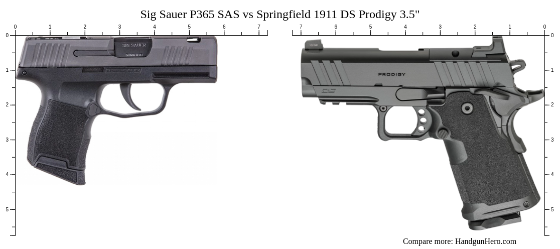 Sig Sauer P365 SAS vs Springfield 1911 DS Prodigy 3.5" size comparison ...