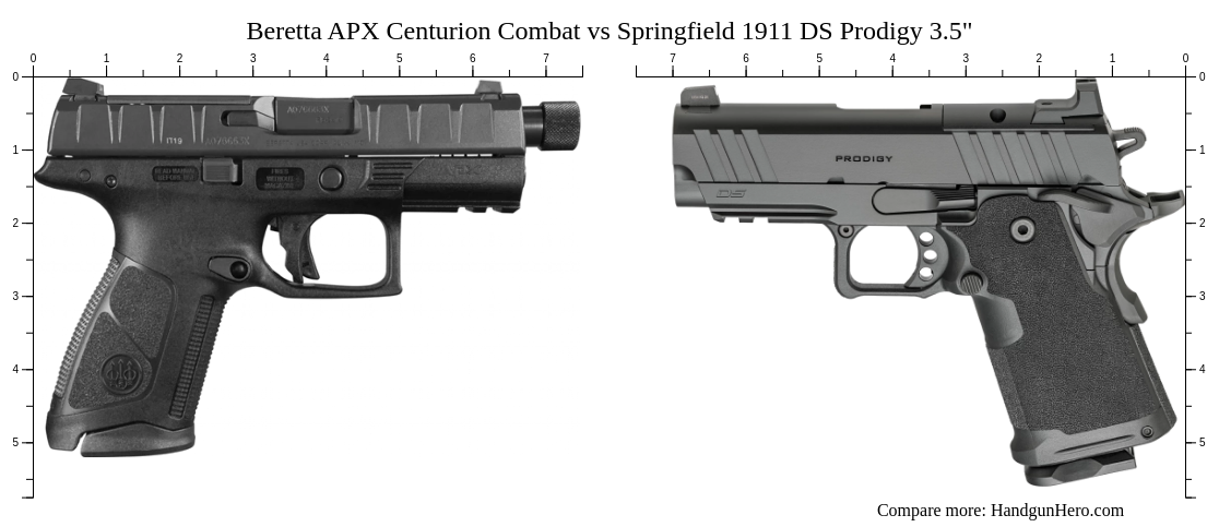 Beretta APX Centurion Combat vs Springfield 1911 DS Prodigy 3.5" size ...