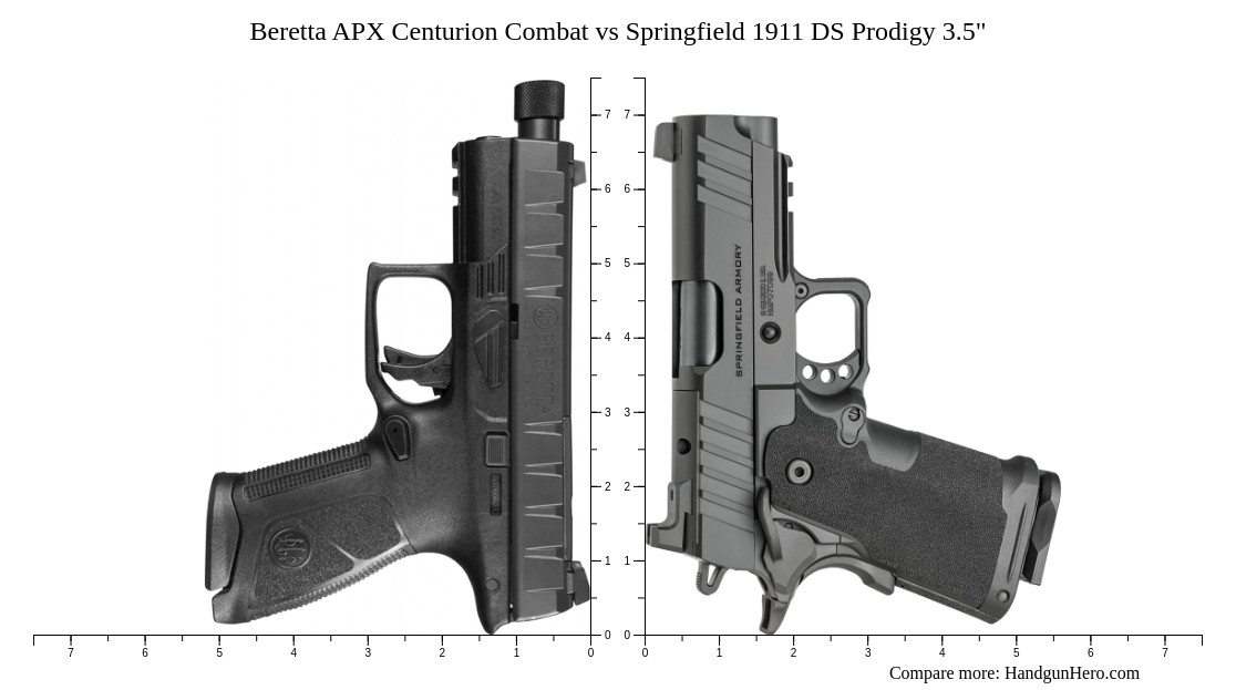 Beretta APX Centurion Combat vs Springfield 1911 DS Prodigy 3.5" size ...