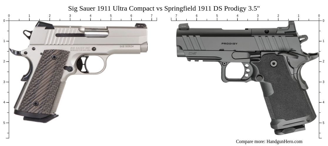 Sig Sauer 1911 Ultra Compact vs Springfield 1911 DS Prodigy 3.5" size ...