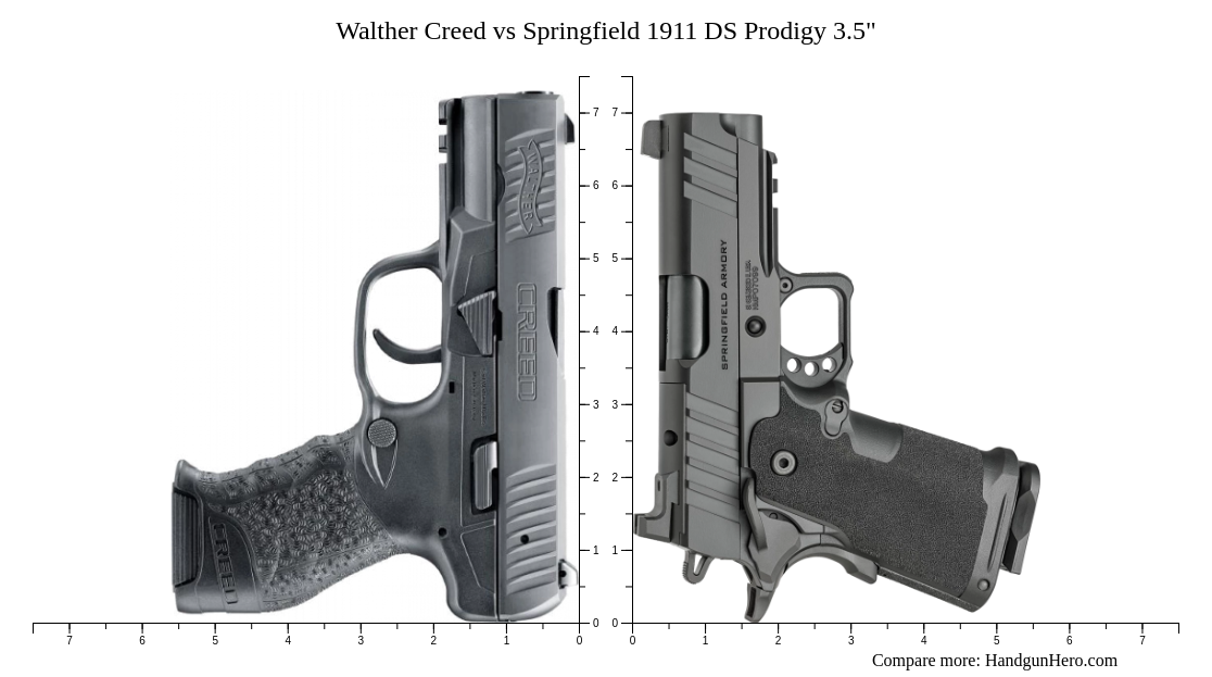 Walther Creed vs Springfield 1911 DS Prodigy 3.5" size comparison ...