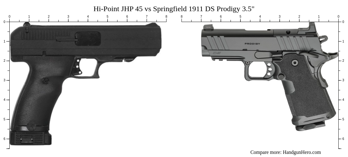 Hi-Point JHP 45 vs Springfield 1911 DS Prodigy 3.5" size comparison ...