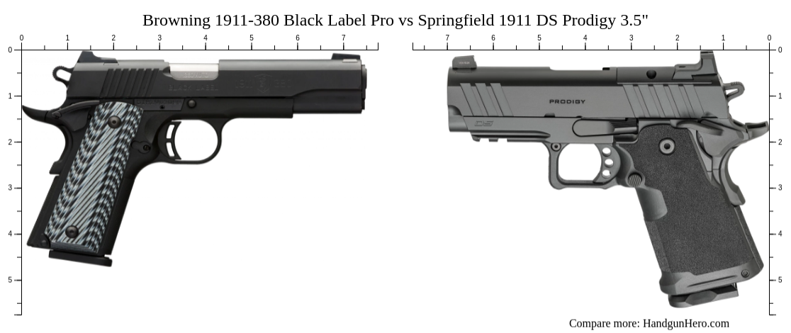 Browning 1911-380 Black Label Pro vs Springfield 1911 DS Prodigy 3.5 ...