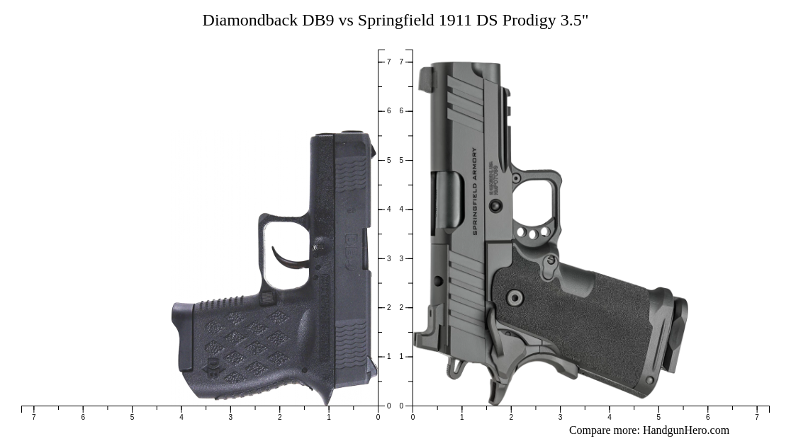 Diamondback DB9 vs Springfield 1911 DS Prodigy 3.5" size comparison ...