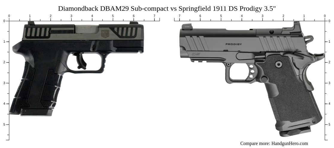 Diamondback DBAM29 Sub-compact vs Springfield 1911 DS Prodigy 3.5" size ...