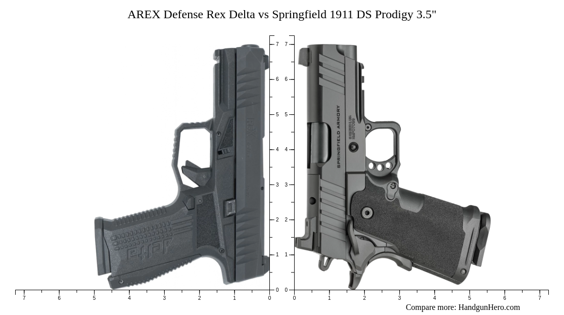AREX Defense Rex Delta vs Springfield 1911 DS Prodigy 3.5" size ...
