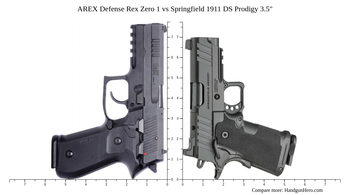 AREX Defense Rex Zero 1 vs Springfield 1911 DS Prodigy 3.5" size ...