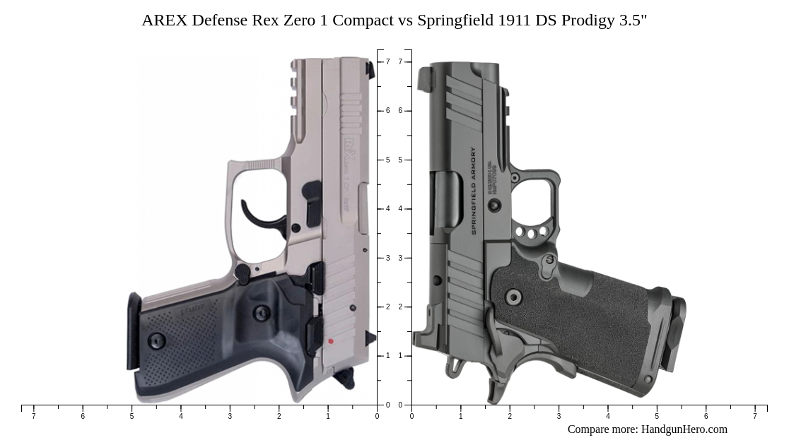 AREX Defense Rex Zero 1 Compact vs Springfield 1911 DS Prodigy 3.5 ...