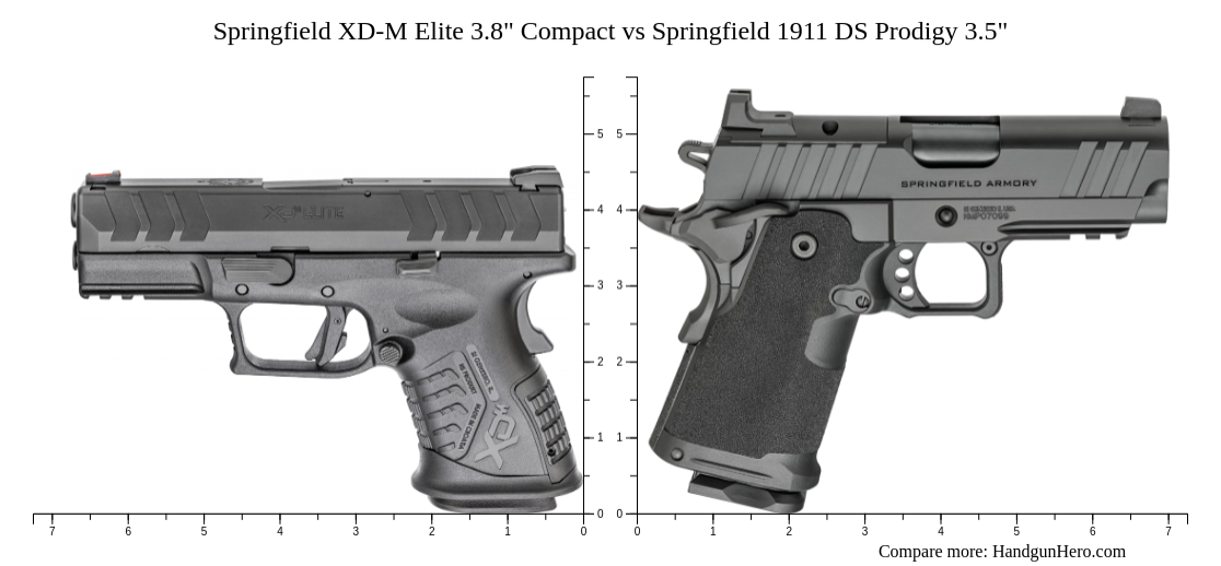 Springfield XD-M Elite 3.8" Compact vs Springfield 1911 DS Prodigy 3.5 ...