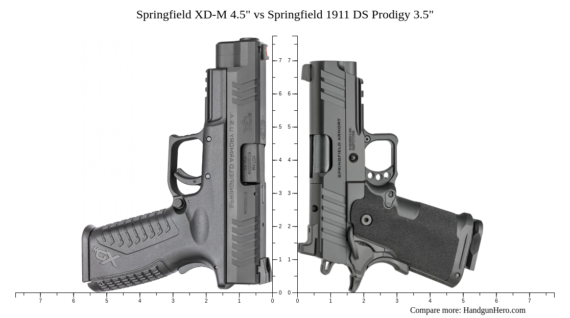 Springfield XD-M 4.5" vs Springfield 1911 DS Prodigy 3.5" size ...