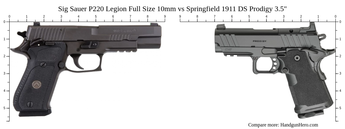 Sig Sauer P220 Legion Full Size 10mm vs Springfield 1911 DS Prodigy 3.5" size comparison ...
