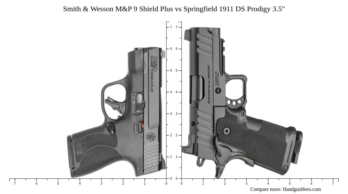 Smith & Wesson M&P 9 Shield Plus vs Springfield 1911 DS Prodigy 3.5 ...