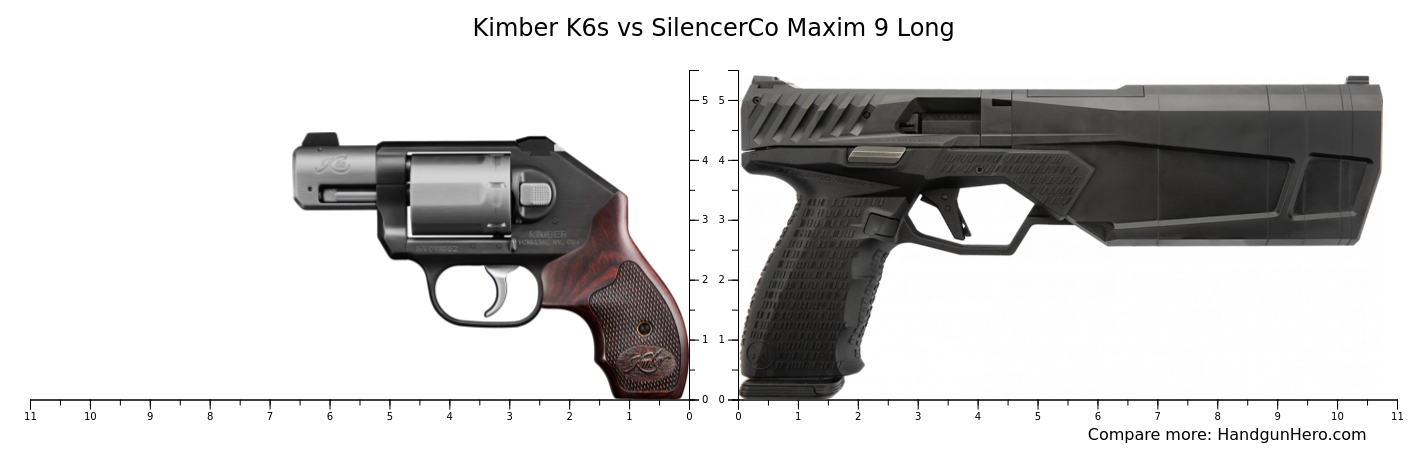 Kimber K6s vs SilencerCo Maxim 9 Long size comparison | Handgun Hero