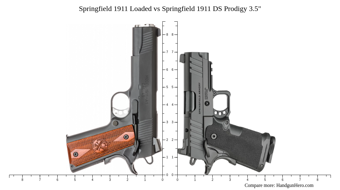 Springfield 1911 Loaded vs Springfield 1911 DS Prodigy 3.5" size ...