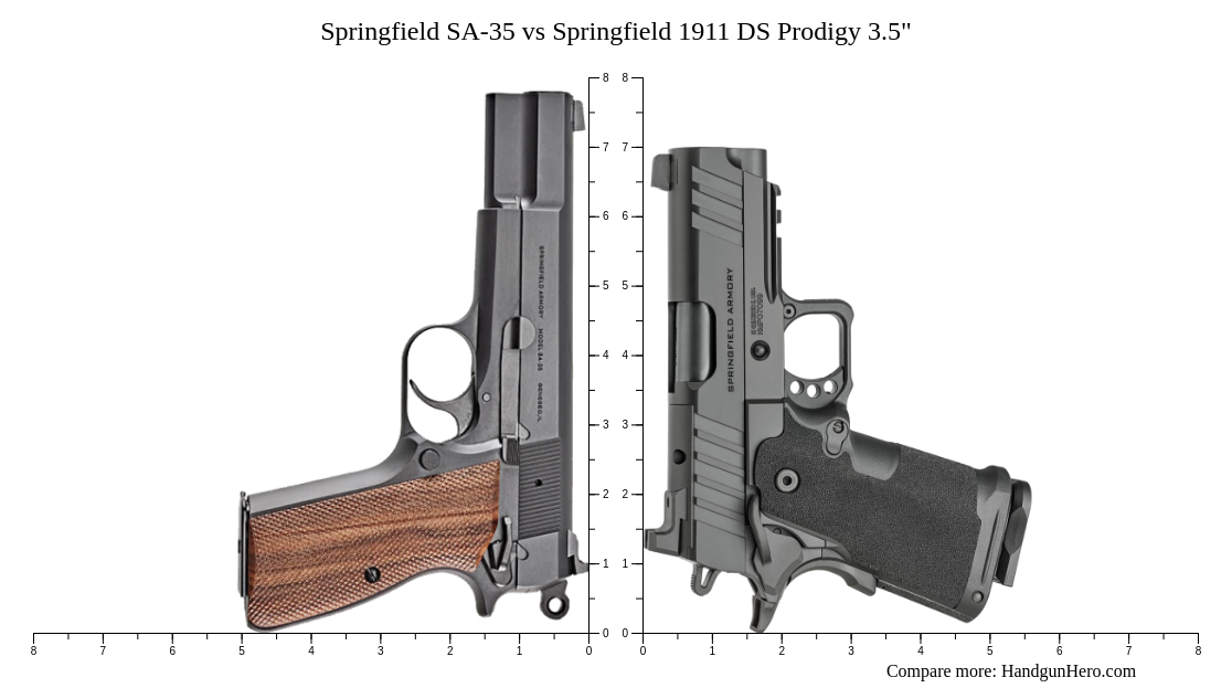 Springfield SA-35 vs Springfield 1911 DS Prodigy 3.5" size comparison ...