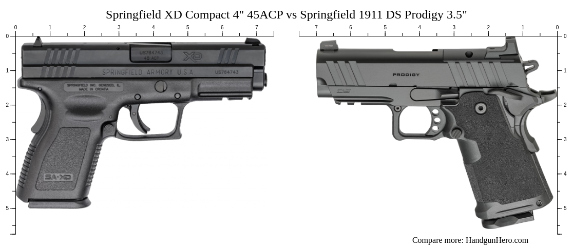 Springfield XD Compact 4" 45ACP vs Springfield 1911 DS Prodigy 3.5 ...