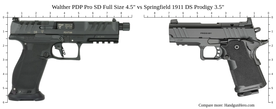 Walther PDP Pro SD Full Size 4.5" vs Springfield 1911 DS Prodigy 3.5" size comparison | Handgun Hero
