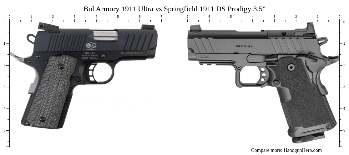 Bul Armory 1911 Ultra vs Springfield 1911 DS Prodigy 3.5" size ...