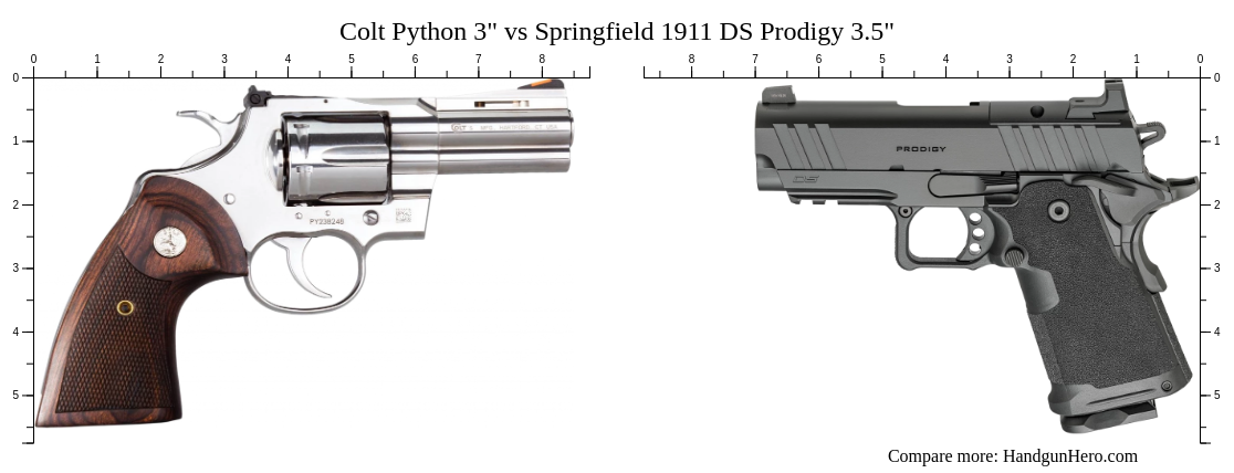 Colt Python 3" vs Springfield 1911 DS Prodigy 3.5" size comparison ...
