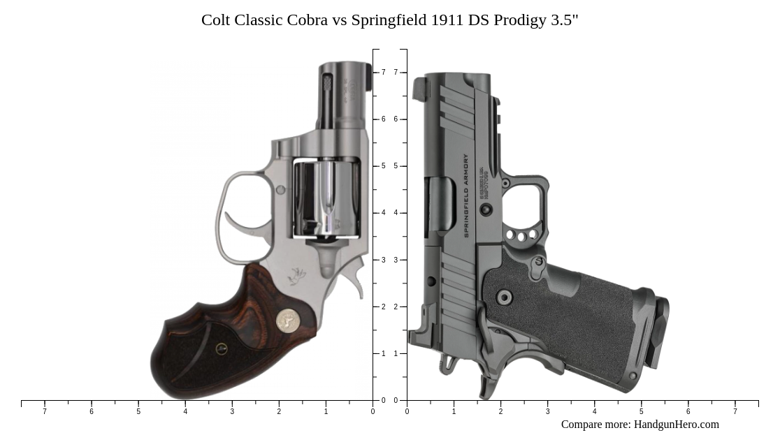 Colt Classic Cobra vs Springfield 1911 DS Prodigy 3.5" size comparison ...