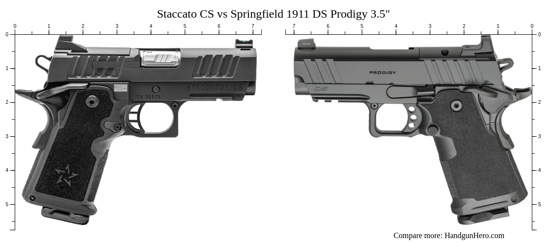 Staccato CS vs Springfield 1911 DS Prodigy 3.5" size comparison ...