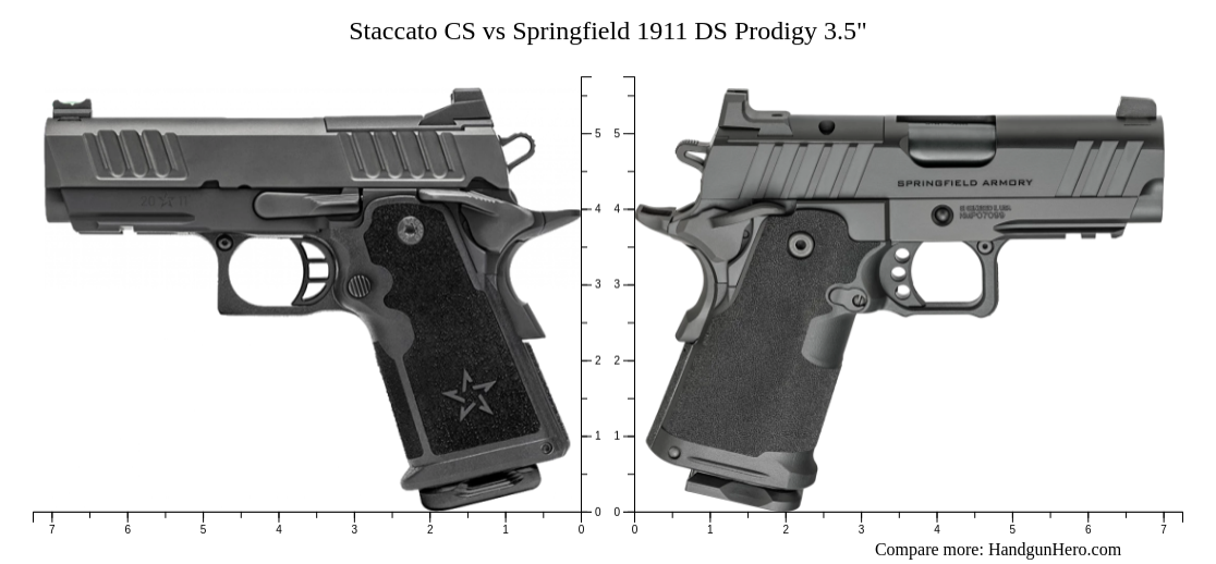 Staccato CS vs Springfield 1911 DS Prodigy 3.5" size comparison ...