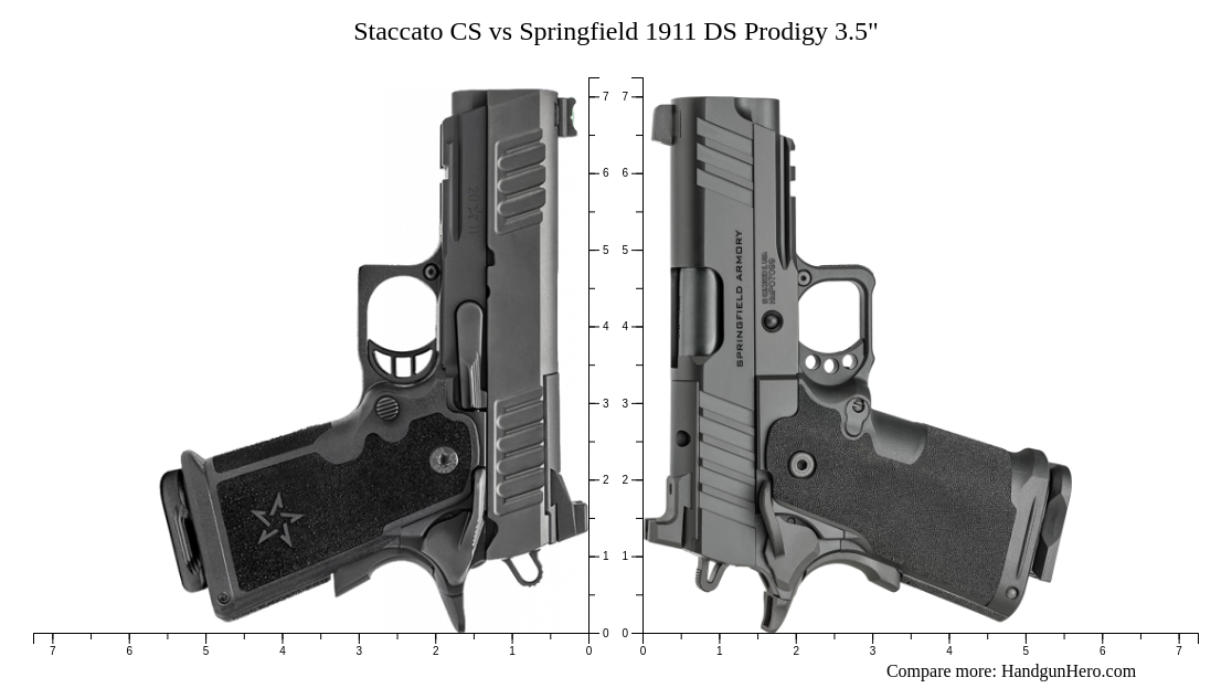 Staccato CS vs Springfield 1911 DS Prodigy 3.5" size comparison ...