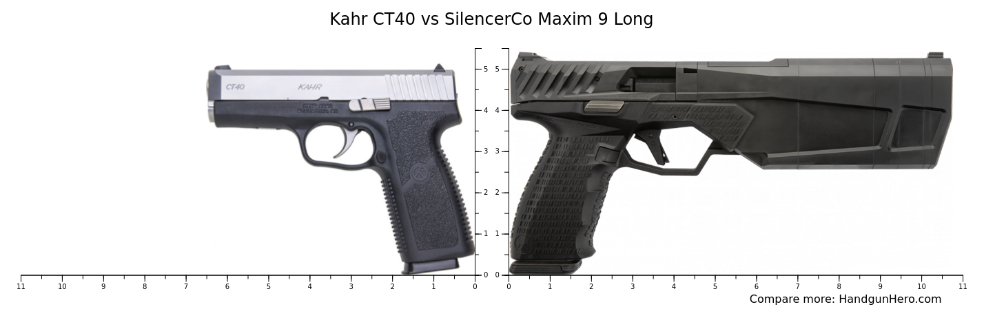 Kahr CT40 vs SilencerCo Maxim 9 Long size comparison | Handgun Hero